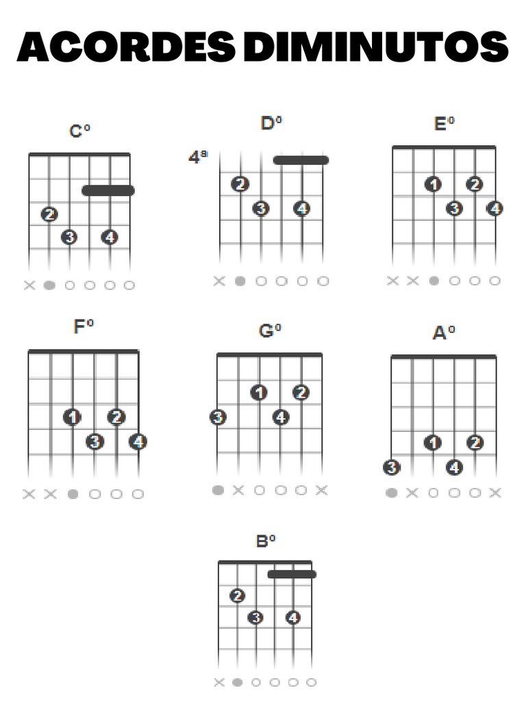 Acordes Dim | PDF
