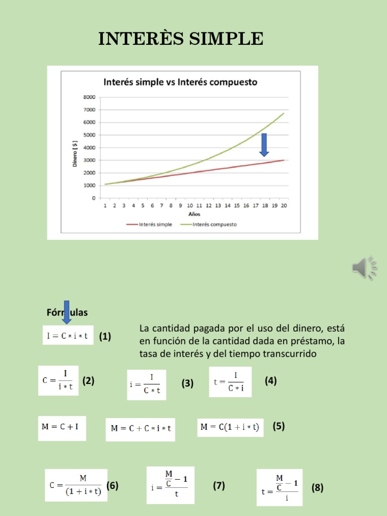Interes Simple | PDF | Interés | Distribución de ingresos del factor