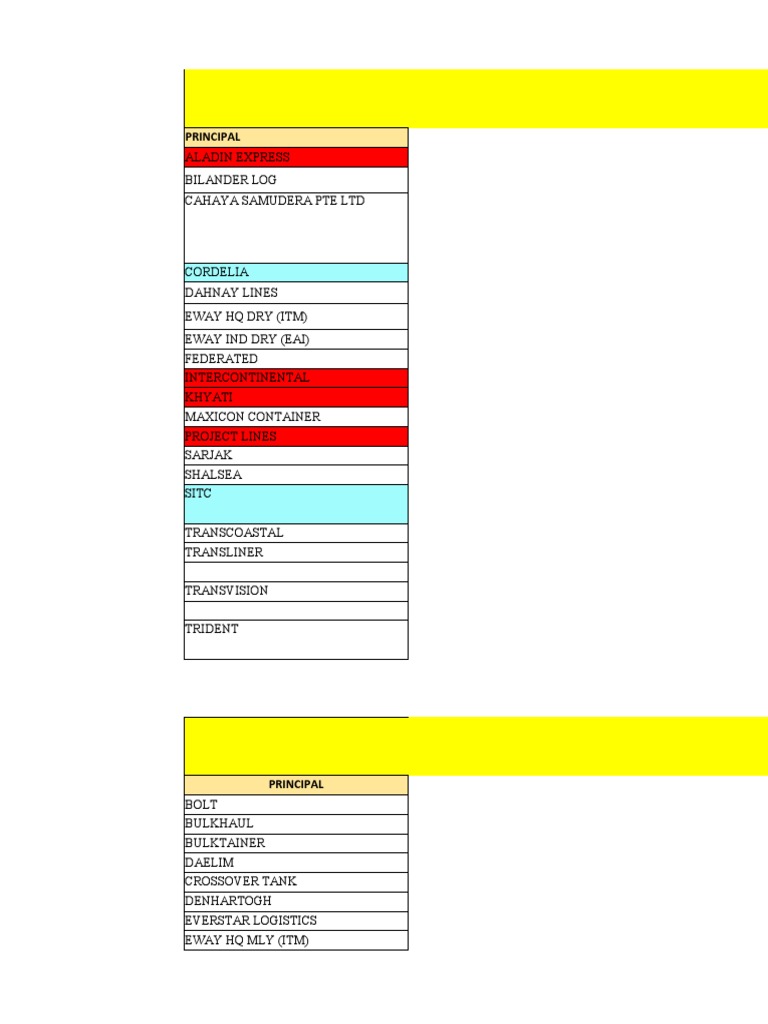 Aims Principal Addres, Telephone & Email | PDF