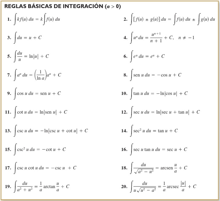 Tabla Integrales Funciones Elementales | PDF | Integral | Logaritmo