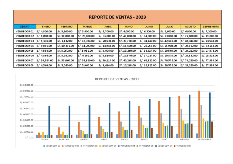 Reporte de Ventas | PDF