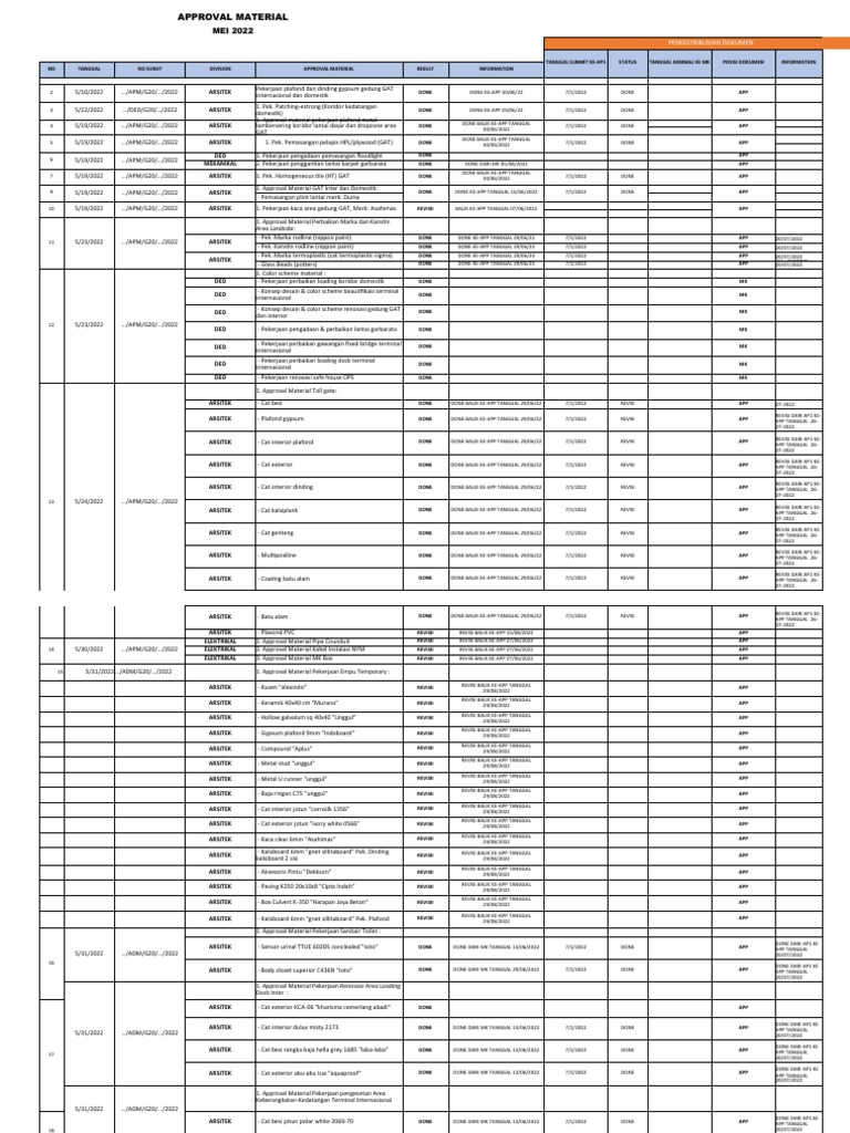 APPROVAL MATERIAL (1) (AutoRecovered) | PDF
