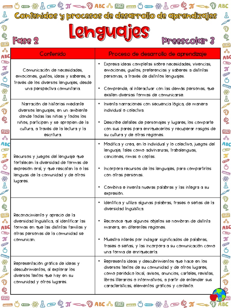 FASE 2 Preescolar 3 - Organizador de Contenidos y PDA | PDF