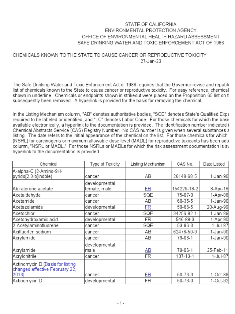 Proposition 65 List of Substances 230127 | PDF