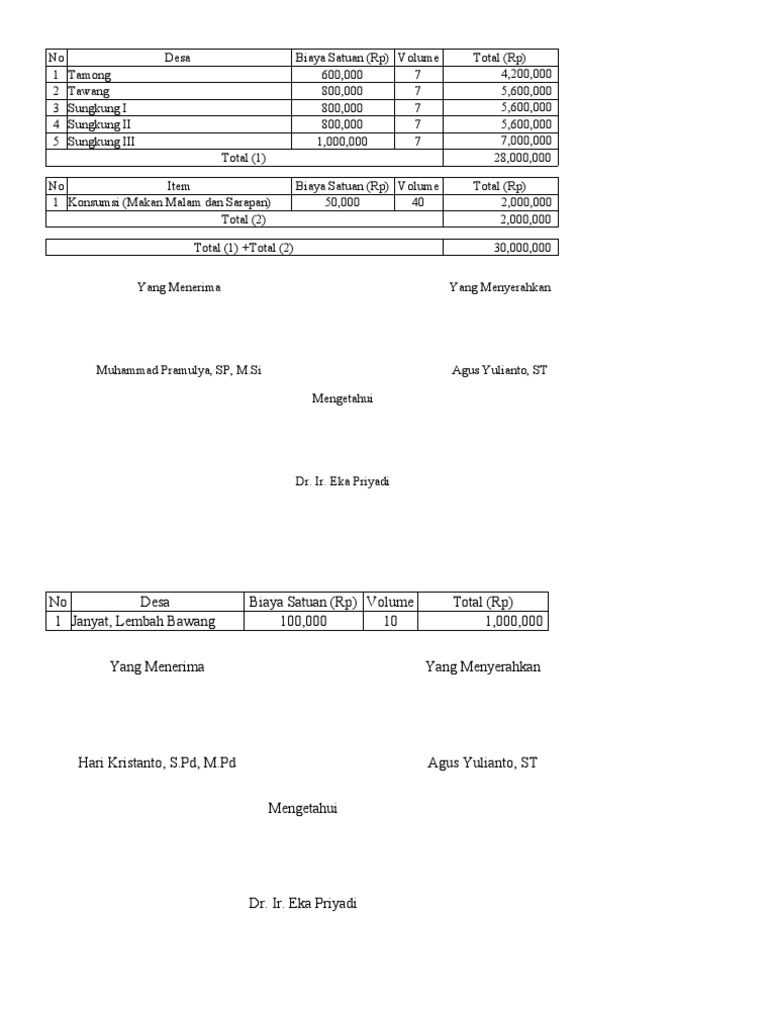 RAB Transportasi Dan Konsumsi | PDF