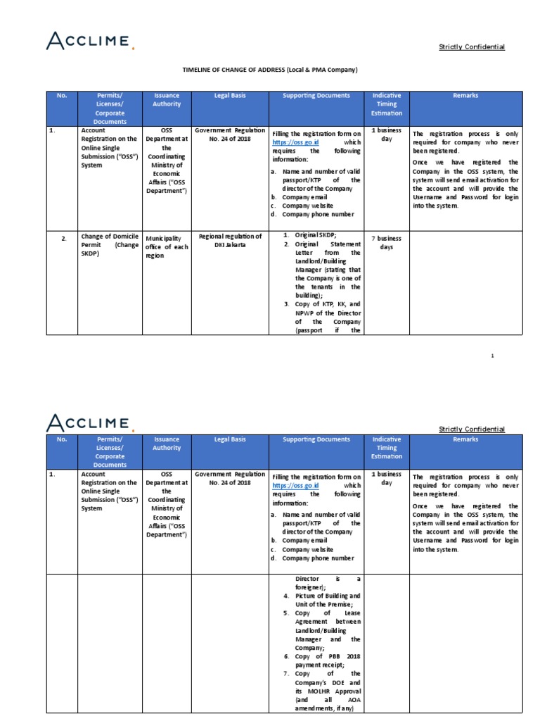 Change of Address OSS - Same Municipality | PDF | Identity Document | Access Control