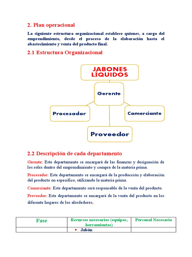 Plan Operacional: Jabones L Quidos Í | PDF