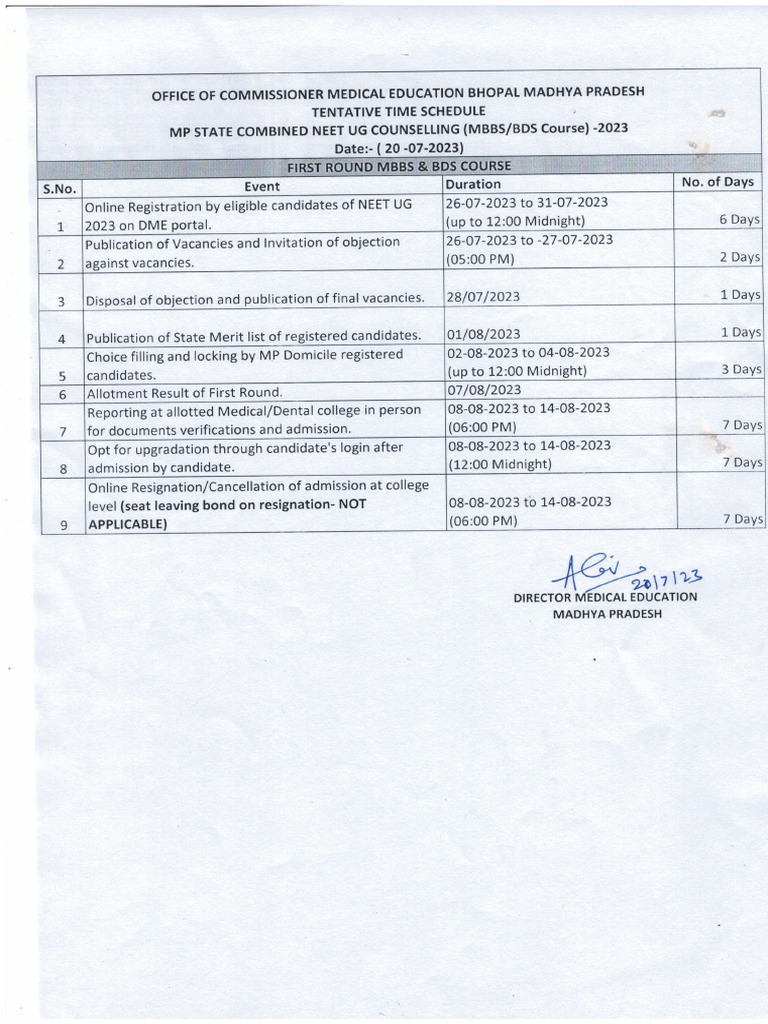 UG Schedule | PDF | Tests | Educational Stages