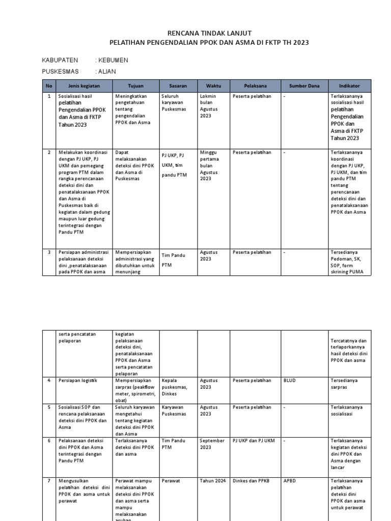 RTL PPOK Dan ASMA DR - Ria | PDF