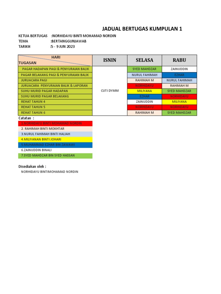 Jadual Bertugas Kumpulan 1 | PDF
