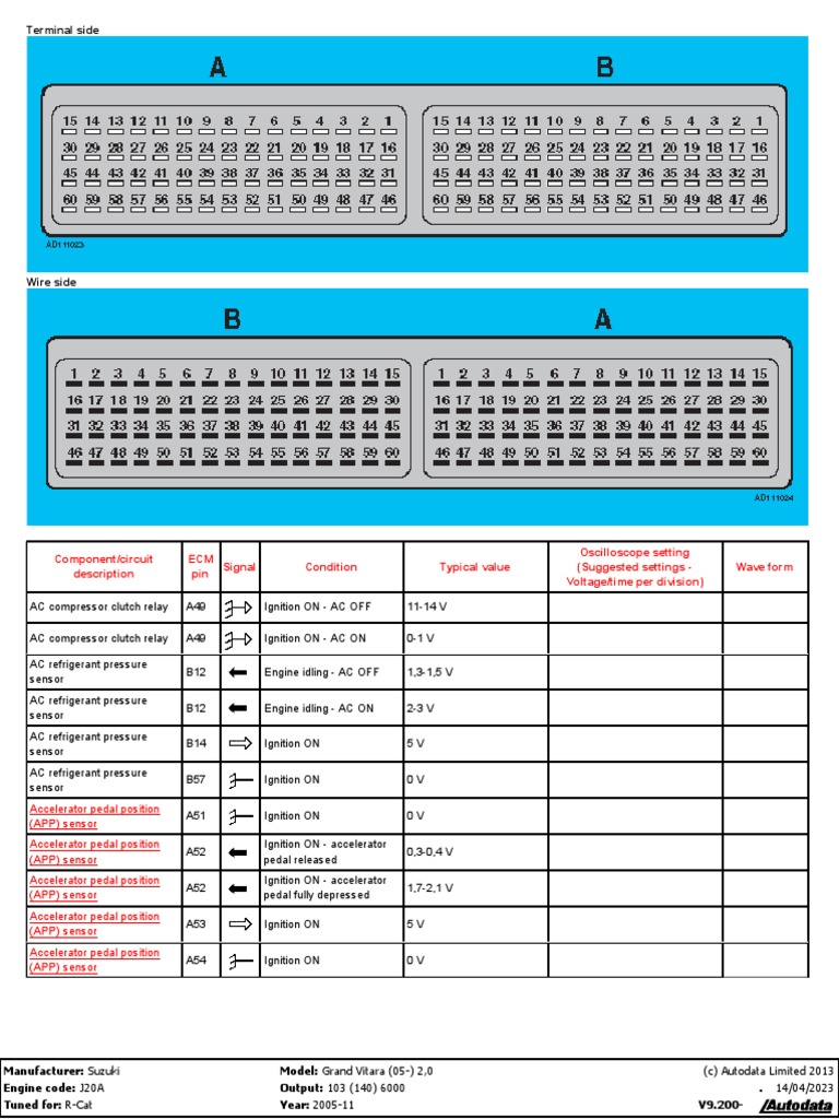 Ecu Pinout Suzuki J20a | PDF | Modulation | Throttle