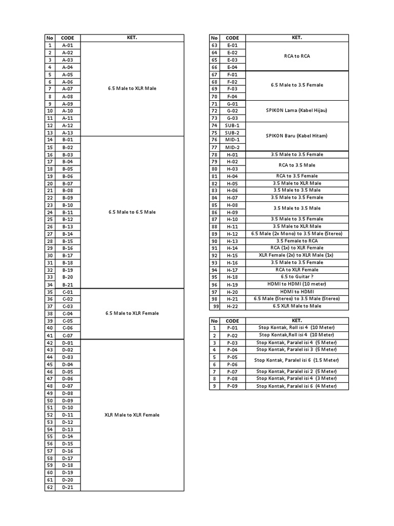 Kabel | PDF | Sound Technology | Sound Kabel | PDF | Sound Technology | Sound