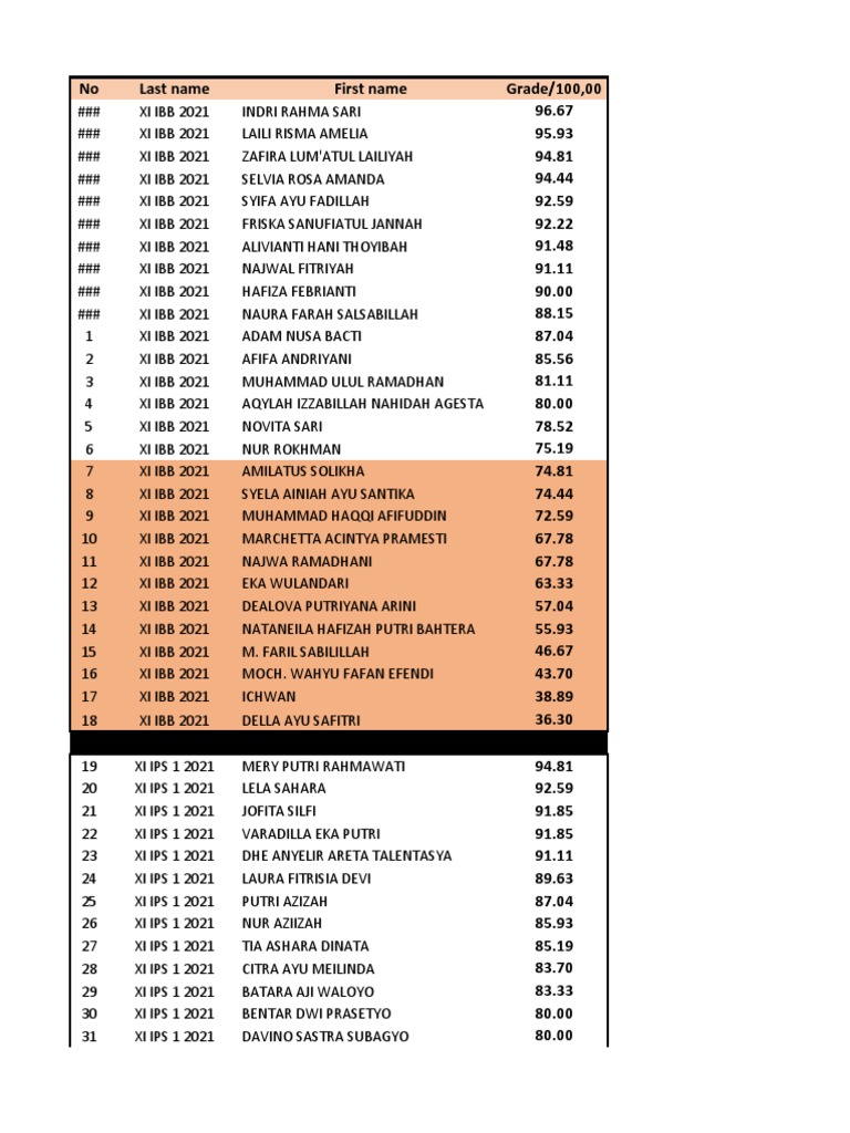 Nilai Pat Bjawa Xi | PDF