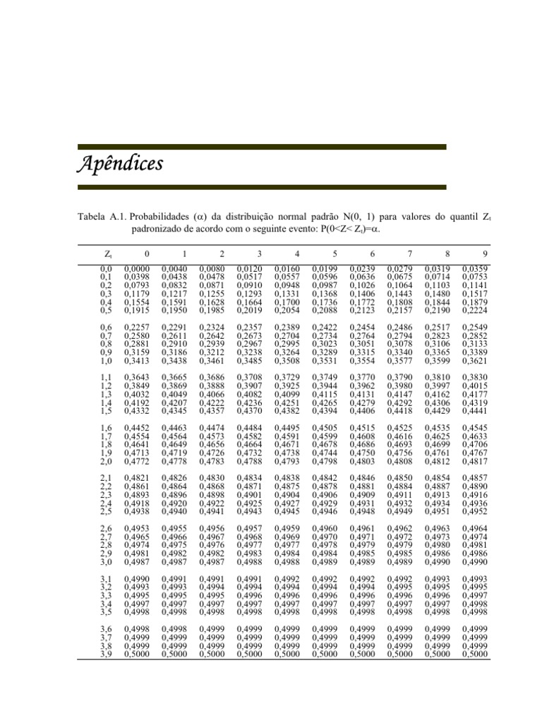Tabel As | PDF