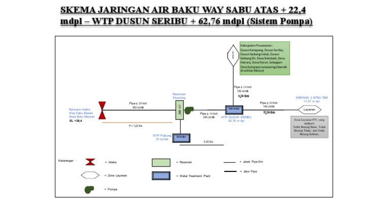 Skema Sabu | PDF