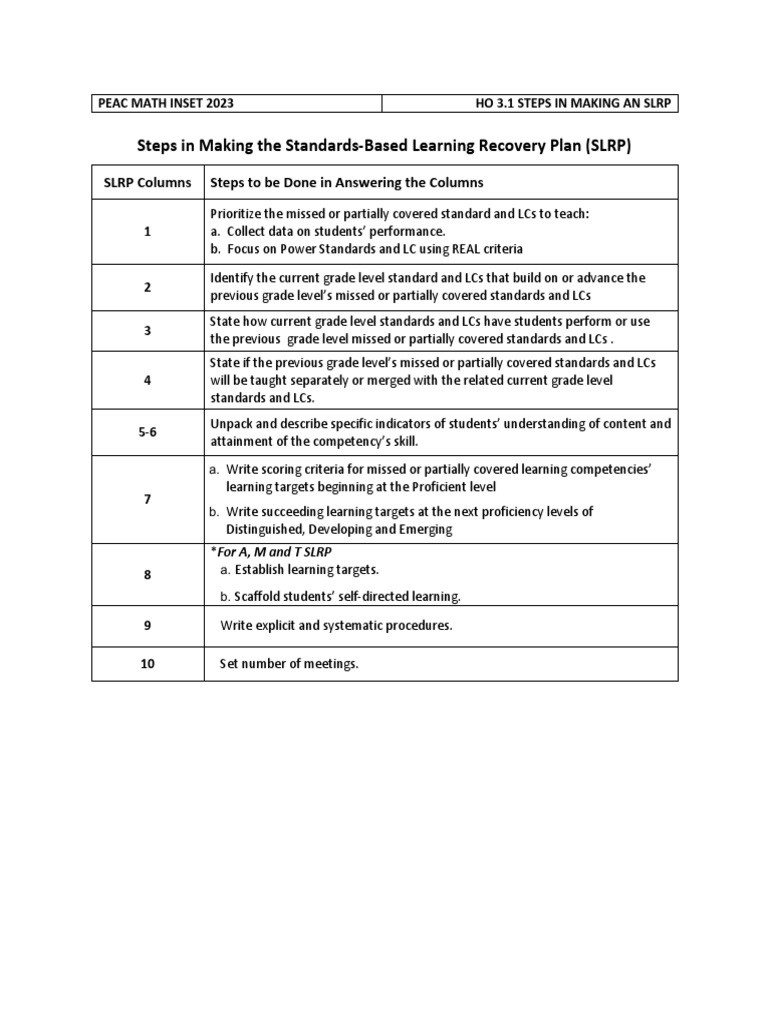 MATH 3.1 Steps in Making An SLRP | PDF