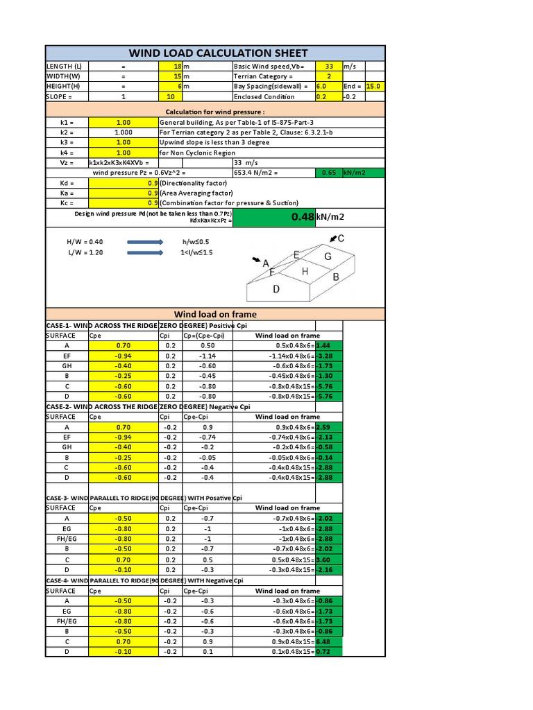 Wind Load Calculation | PDF | Physical Geography | Wound