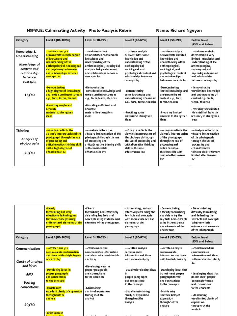 Richard - HSP3UE Culminating Activity Rubric | PDF