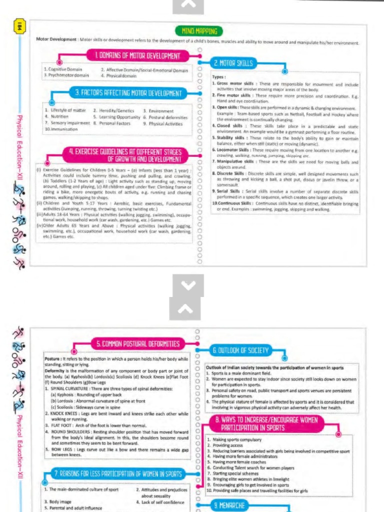Unit-5 (MCQ, Mind Map) | PDF | Eating Disorder | Bulimia Nervosa