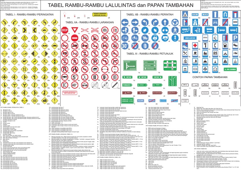 Panduan Rambu Lalu Lintas dan Larangan di Jalan Tol | PDF