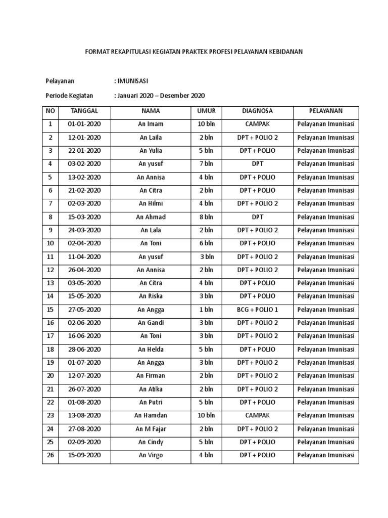 Imunisasi Format Rekapitulasi Kegiatan Praktek Profesi Pelayanan Kebidanan 2020 | PDF