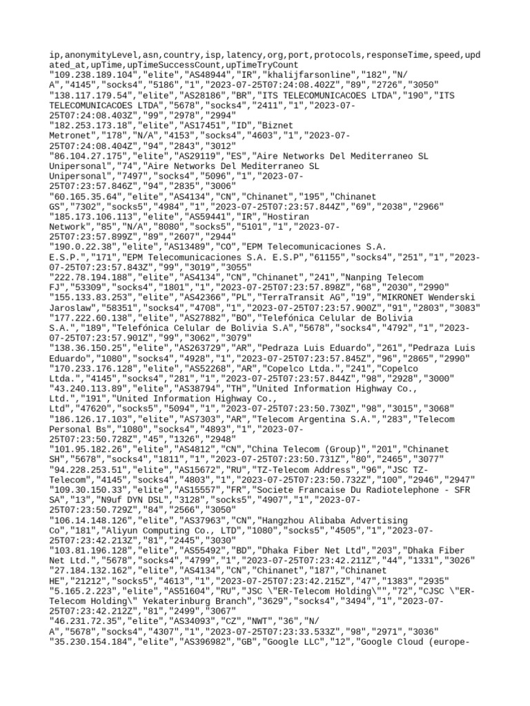 Free Proxy List | PDF | Wide Area Network | Business