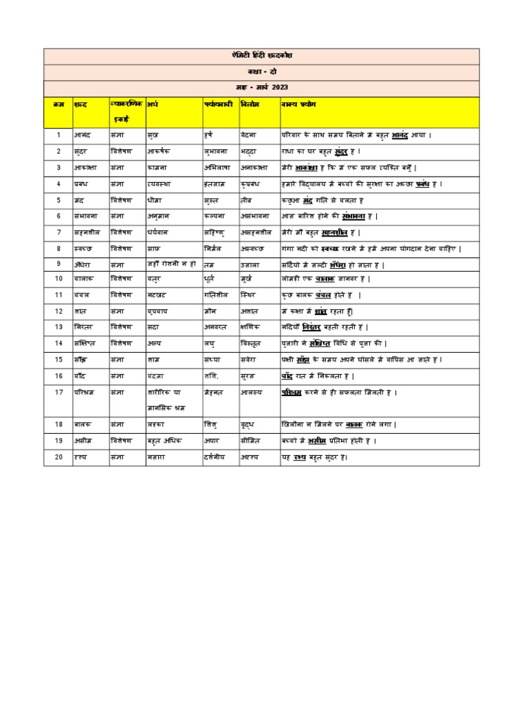 Amity Hindi Shabdkosh Class 2 | PDF