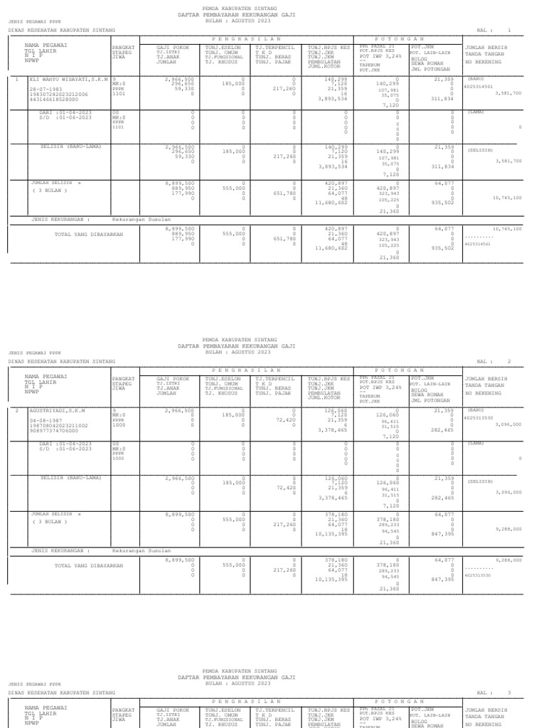 Daftar Kek Gaji Dinkes p3k | PDF