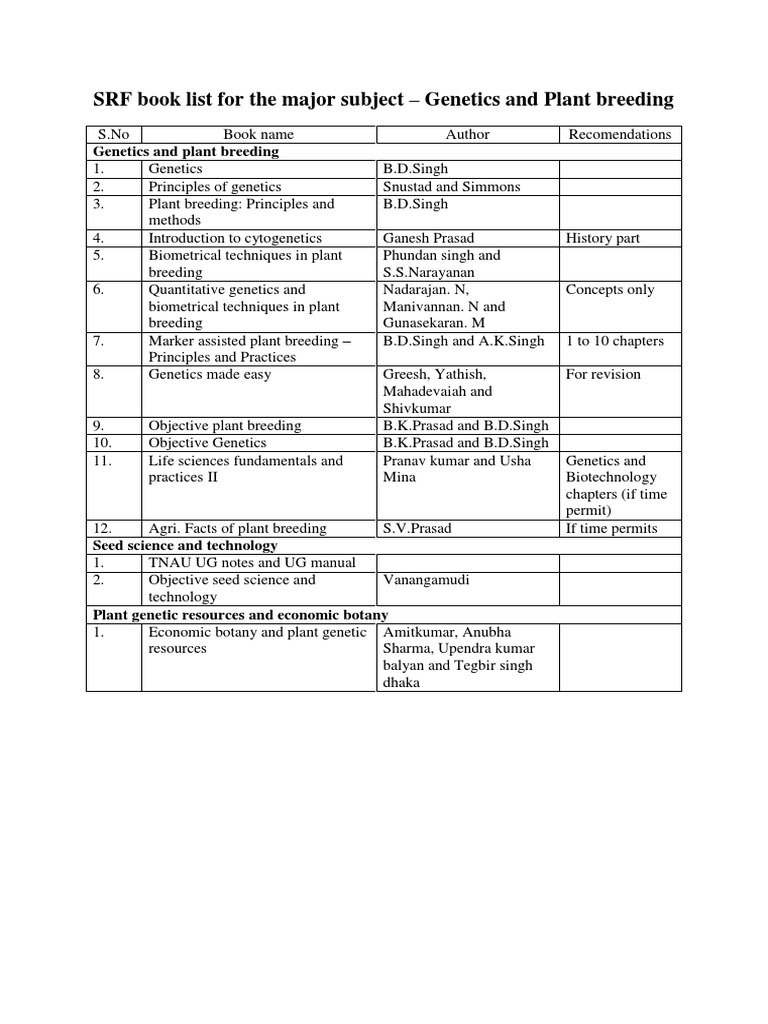 Crop Sci 1 Books | PDF
