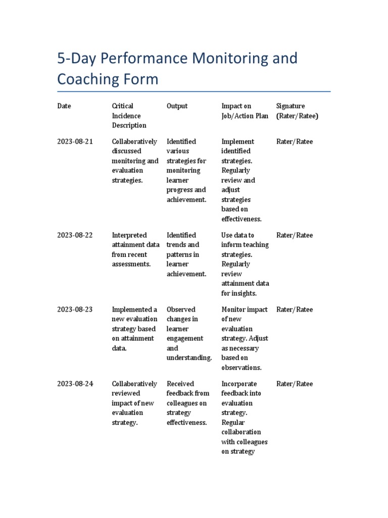 Performance Monitoring And Coaching Form 5 Pdf