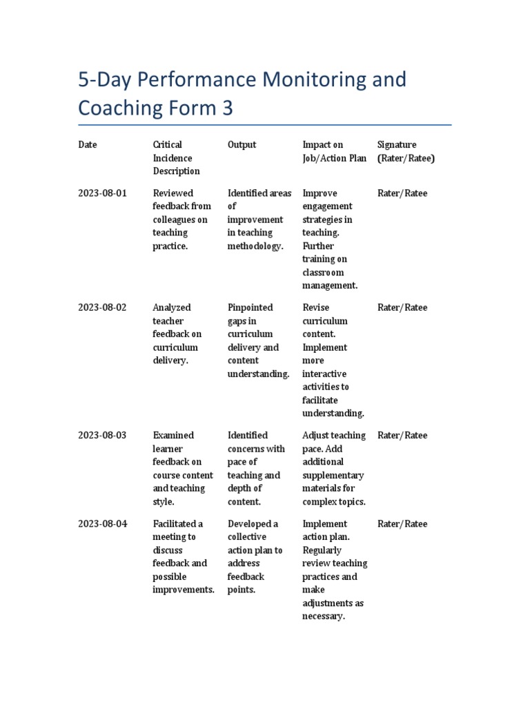 Performance Monitoring and Coaching Form 3 | PDF