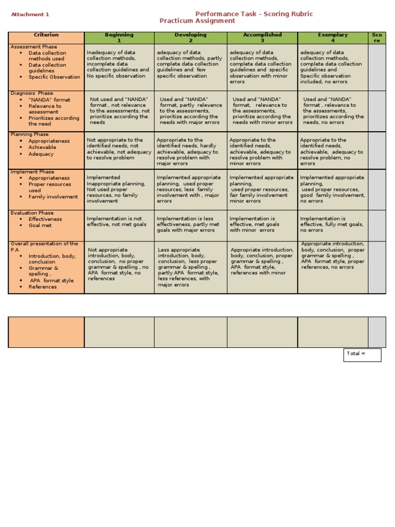 Performance Task - Scoring Rubric | PDF | Educational Assessment ...