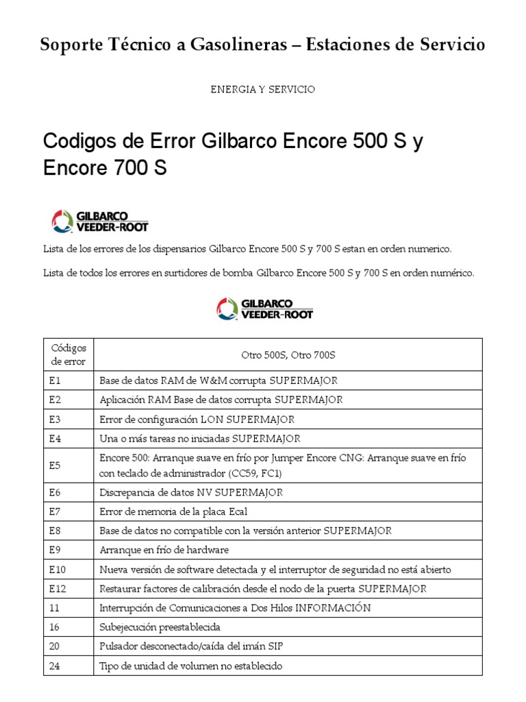 Codigos de Error Gilbarco Encore 500 S y Encore 700 S - Soporte Técnico ...