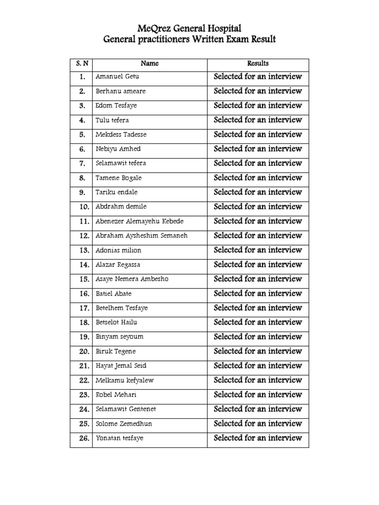 Meqrez General Hospital General Practitioners Written Exam Result | PDF