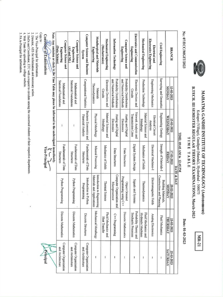 B Tech Iii Sem Mr 21 Regular Theory Exams March 2023 1 Pdf