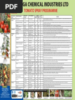 Agro-Chemical Compatibility Guide | PDF | Intensive Farming ...