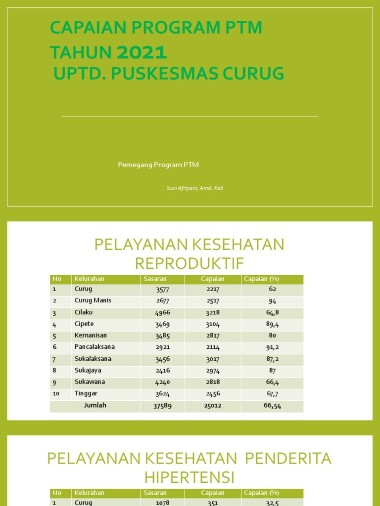 Capaian Program PTM | PDF