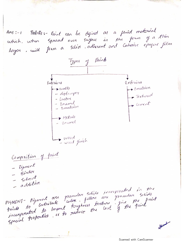 BCM Theory Questions (Utkarsh Kumar Singh) | PDF