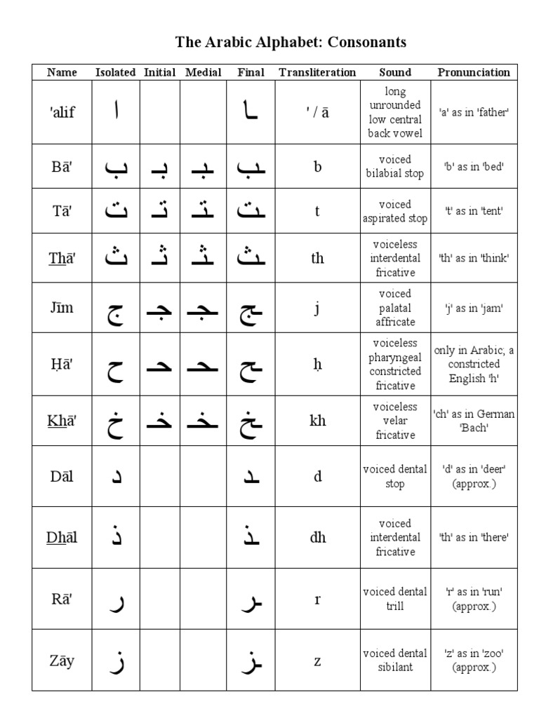 Alif Baa | PDF | Phonetics | Human Voice