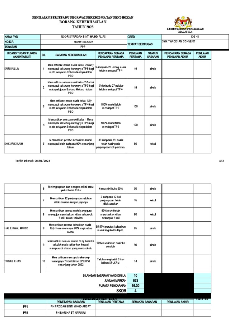 Borang Keberhasilan 2021 | PDF