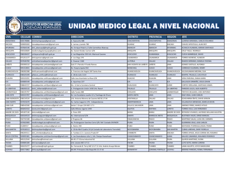 Directorio IML (12-10-2020) | PDF | Perú