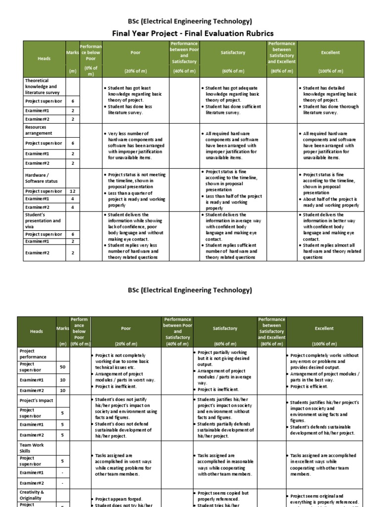 FYP RUBRICS Final Evaluation (BSC Electrical) | PDF
