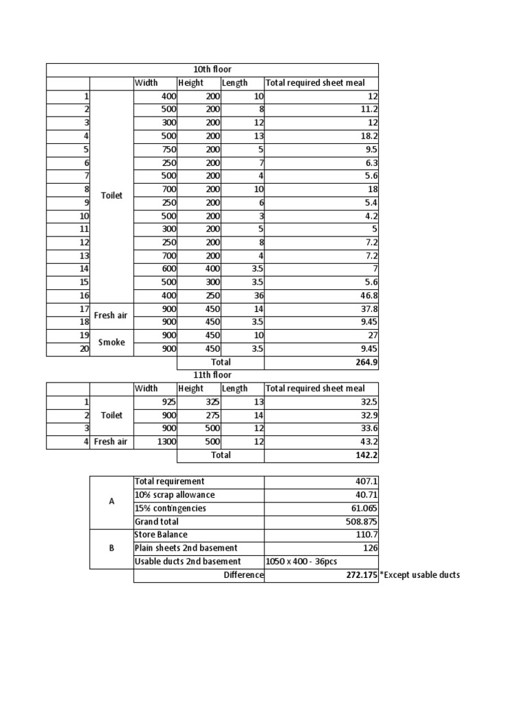 Duct Take Off 1 | PDF | Duct (Flow) | Architectural Design