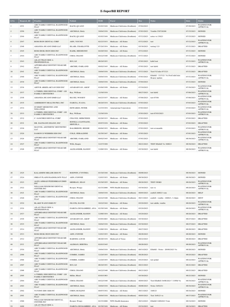ESuper Bill | PDF | Dental Degree | Dentistry