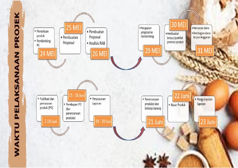 Alur p5 Kewirausahaan | PDF