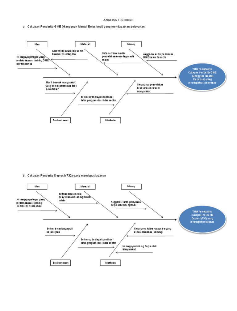 Analisa Fishbone 2021 | PDF