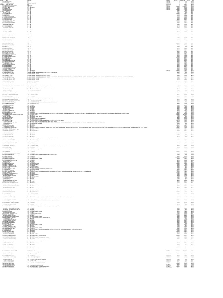 Products Export | Download Free PDF | Screw | Car Products Export | Download Free PDF | Screw | Car