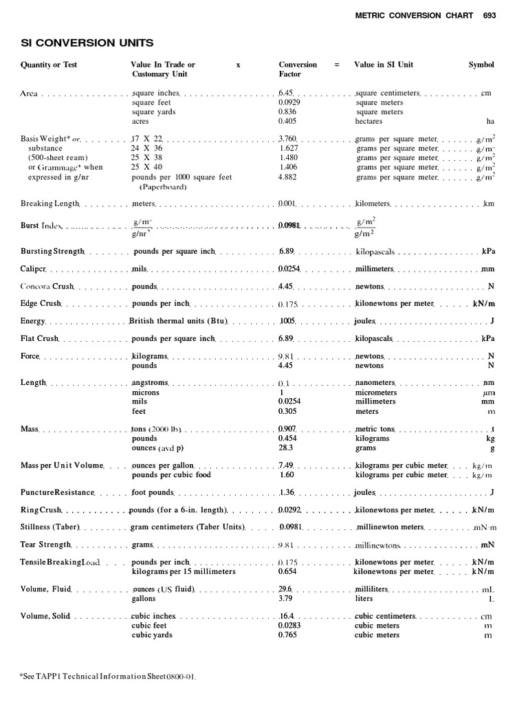 SI Conversion Units | PDF | Pascal (Unit) | International System Of Units