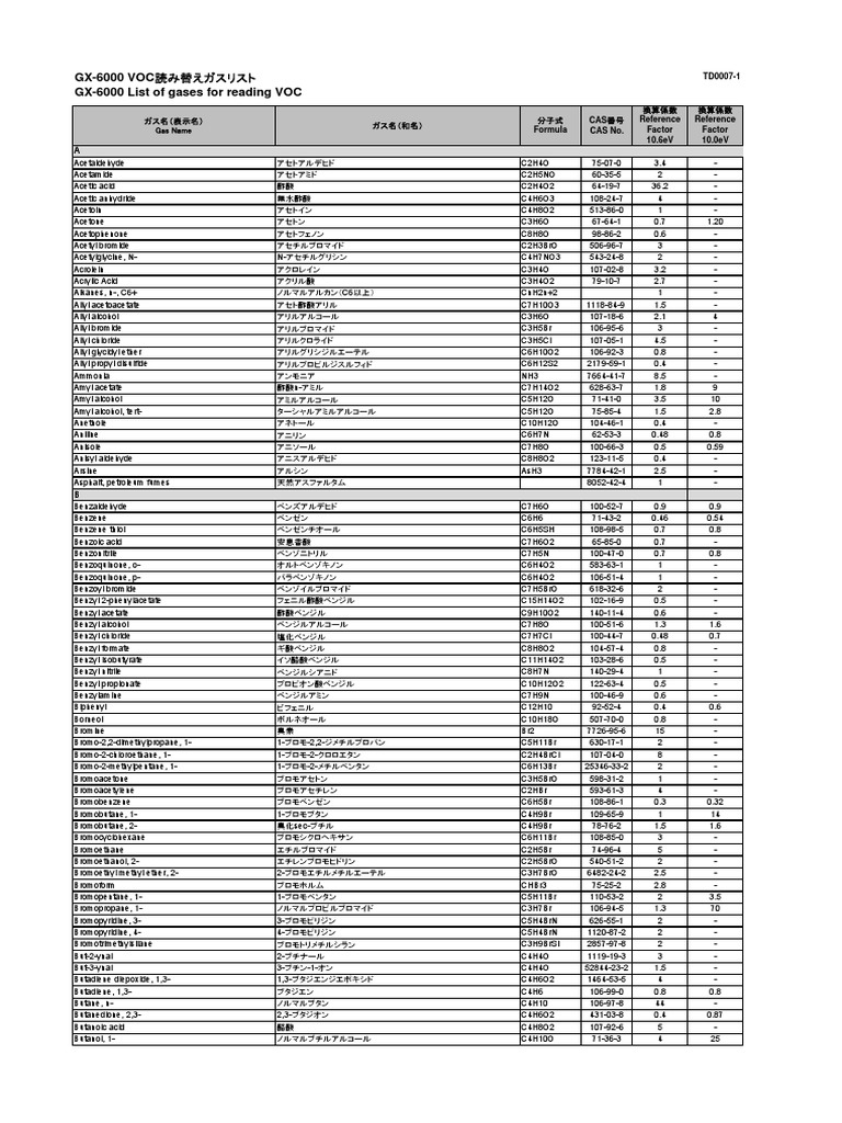 TD0007-1 GX-6000 List of Gases For Reading VOC | PDF