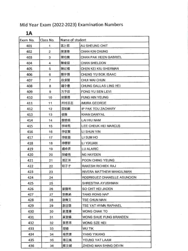 Mid-Year Exam (2022-2023) Examination Numbers | PDF